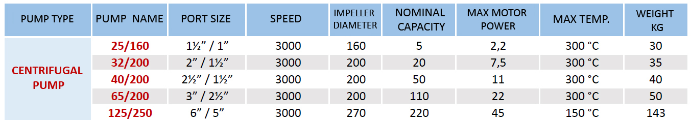 VIMPI Viscous Liquid Pumps